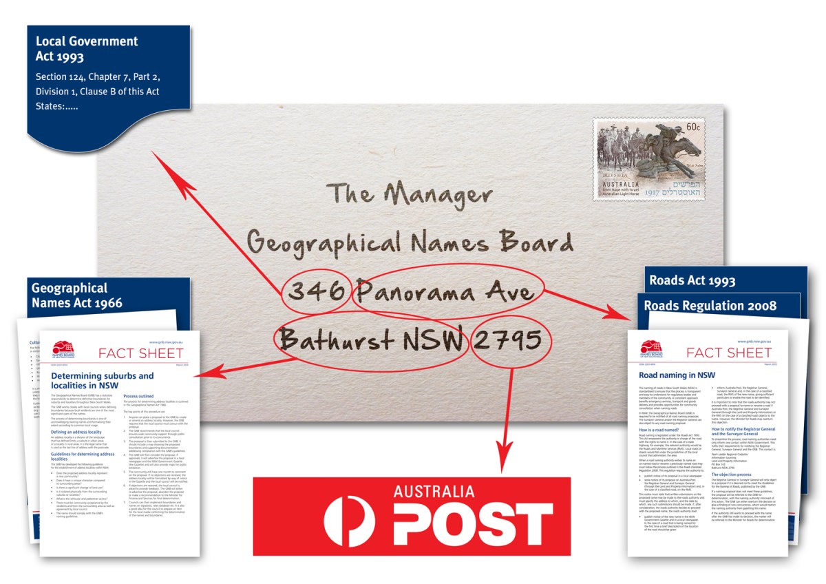 Address Products – NAVIGATE